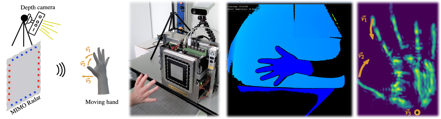 Subproject A01 - EmpkinS