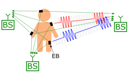 Subproject A02 - EmpkinS